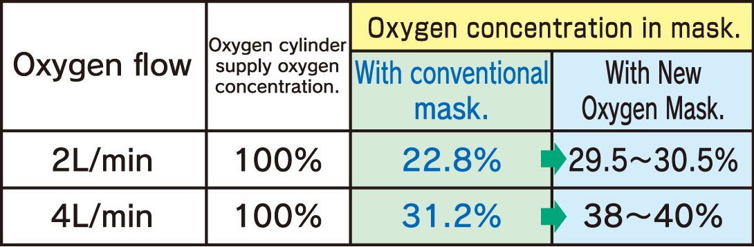 Attention: We can not supply to those who can breathe only by mouth.